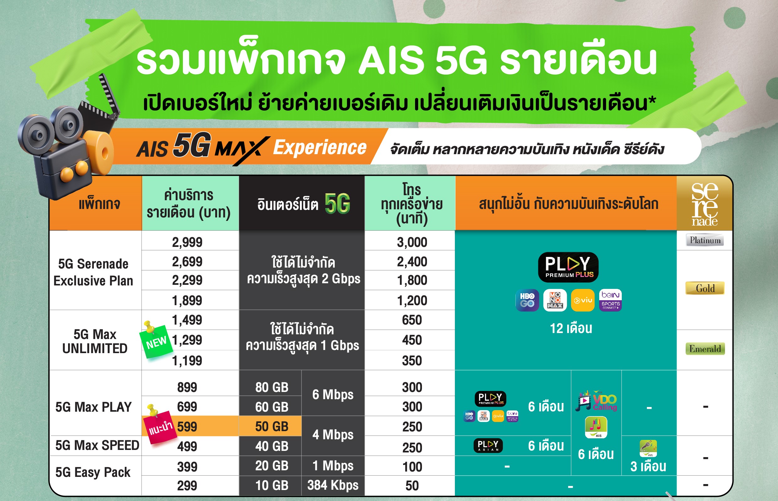 AIS-FIXXY AIS Shop Future Park Rangsit 1 ชั้น G Floor อยู่กับเอไอเอสดีที่สุด เอไอเอสไฟเบอร์ โปร ...