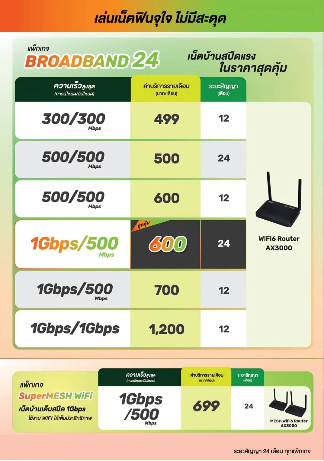 FBB AIS FASHION ISLAND (FBB Online) อยู่กับเอไอเอสดีที่สุด เอไอเอสไฟ ...