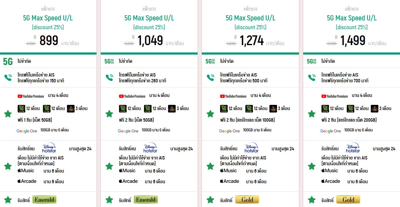 AISPretoPost AIS Shop Central Rama 2 อยู่กับเอไอเอสดีที่สุด เอไอเอสไฟ ...