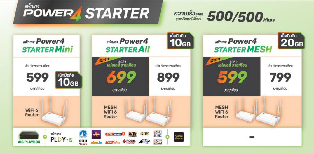 AISเปิดเบอร์ใหม่bySuperAgent AIS SuperAgent อยู่กับเอไอเอสดีที่สุด เอไอเอสไฟเบอร์ โปรเน็ต ซิมมือถือ