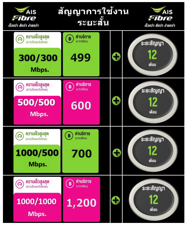 AISFibre เอไอเอสช้อป เดอะมอลล์ท่าพระ อยู่กับเอไอเอสดีที่สุด เอไอเอสไฟ ...