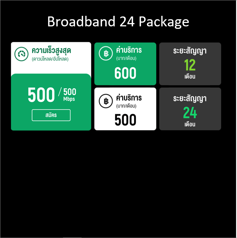 AISFibre เอไอเอสช้อป เดอะมอลล์ท่าพระ อยู่กับเอไอเอสดีที่สุด เอไอเอสไฟเบอร์ โปรเน็ต ซิมมือถือ