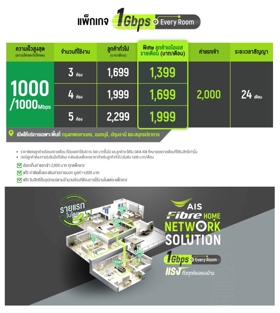 AISFibre AIS Shop Mega Bangna อยู่กับเอไอเอสดีที่สุด เอไอเอสไฟเบอร์ โปร ...